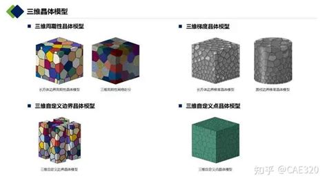 晶体塑性有限元 abaqus 三维泰森多边形（voronoi模型）插件 v8 0 abapus的voronoi插件下载 csdn博客