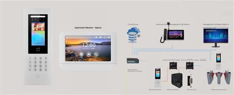 Intercom System For 4 Apartment Building Units Unikcctv Com