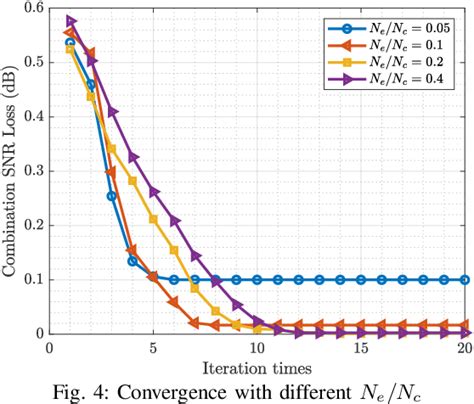 Figure 4 From Iterative Phase Offset Estimation In Collaborative Satellites For Secure Internet