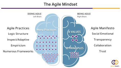 Agile Mindset Pdf