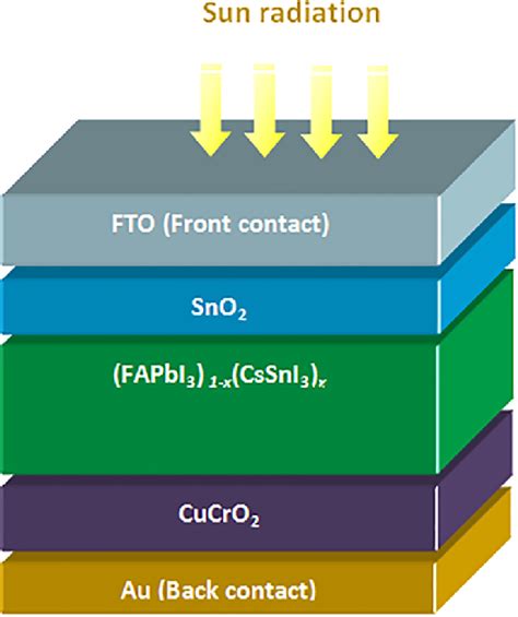 Hpsc Cross Sectional View Download Scientific Diagram