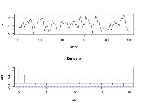 Autoregressive Moving Average Armap Q Models For Time Series