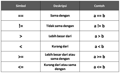 Operator Dan Expression Pada Java ~ Siabangiam Blog