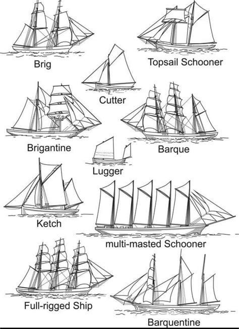 810 Sailing Ships And Navigation Ideas Sailing Ships Sailing Old Sailing Ships