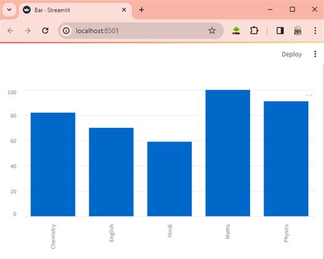 Data Visualization With Streamlit In Python Codeforgeek