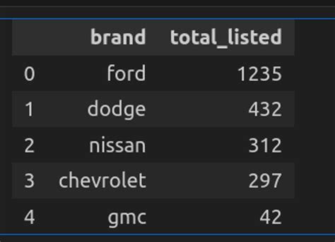 So Verwenden Sie Python Pandas Und Sql Zusammen Zur Datenanalyse Ai Tools And News