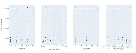 Optuna Pytorch