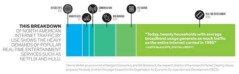 Bandwidth Bottleneck Ieee Spectrum