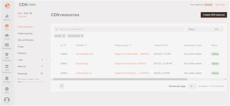 Cdn Resources Tab Overview Gcore