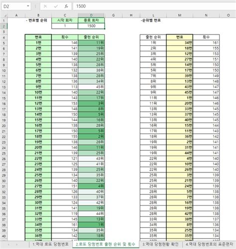 엑셀 데이터 유효성 검사로 콤보박스 만들어서 원하는 데이터만 입력할 수 있게 하기 네이버 블로그