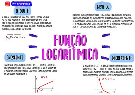 FunÇÃo LogarÍtmica Funções Logarítmicas Mapa Mental Como Estudar