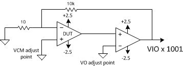 TLV Input Offset Voltage Issue Amplifiers Forum Amplifiers TI E E Support Forums