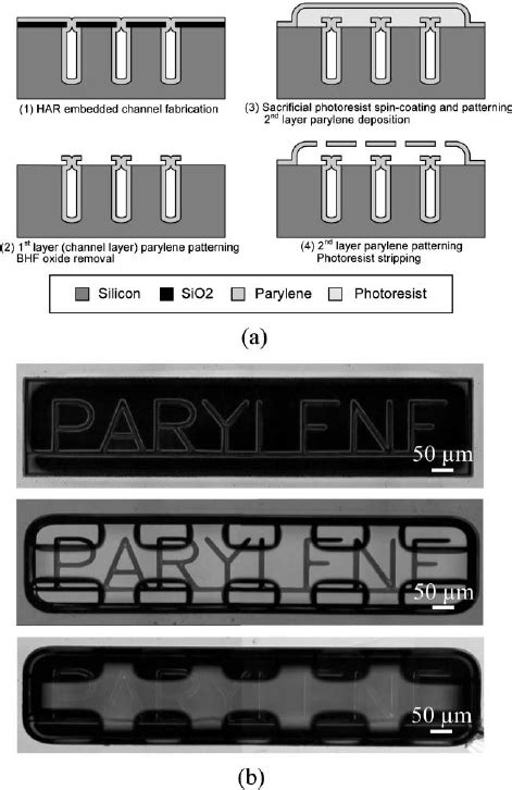 Bulk Micromachining Surface Micromachining Integration A Process