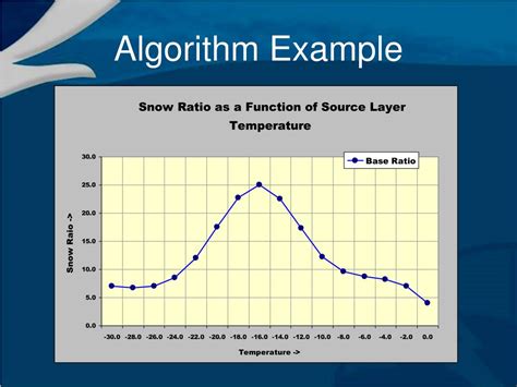 Ppt A Simple Physically Based Snowfall Algorithm Powerpoint