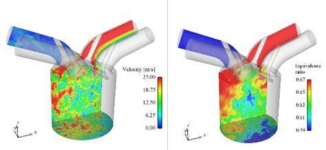 Insights On Cfd For Combustion In Ic Engines Learncax