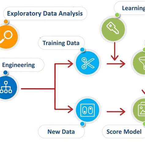 ml systems learn and then infer results from data download