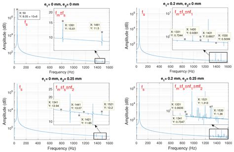 A New Analytical Method For Modeling The Effect Of Assembly Errors On A