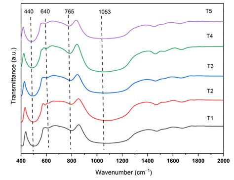 Crystals Free Full Text Microstructure Dielectric Properties And Bond Characteristics Of
