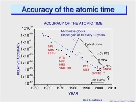 Ppt Atom Interferometers And Atomic Clocks From Ground To Space
