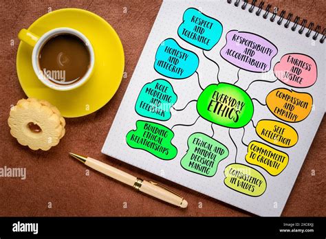 Ethics In Everyday Life Application Of Moral Principles And Values To Our Daily Activities And