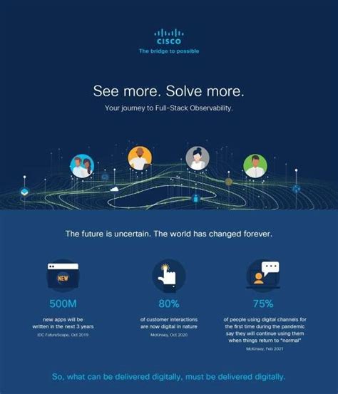 Angela Gibson Itil On Linkedin Full Stack Observability See More Solve More