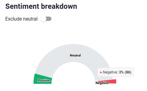 How To Do Reddit Sentiment Analysis Example Guide Brand