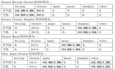 文本向量化表示——词袋模型 知乎