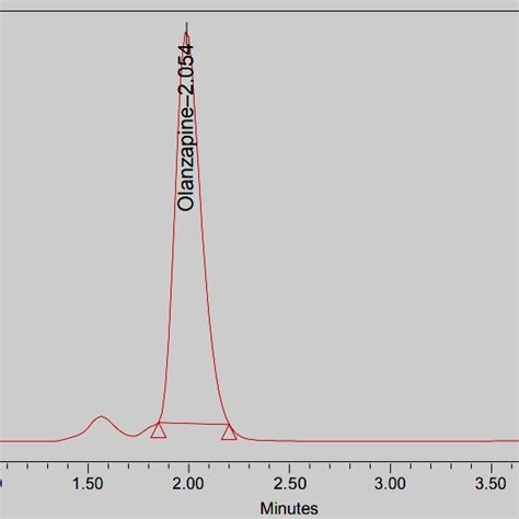 Fig No 6 Chromatogram Of Standard Linearity Preparation Of Stock Download Scientific Diagram