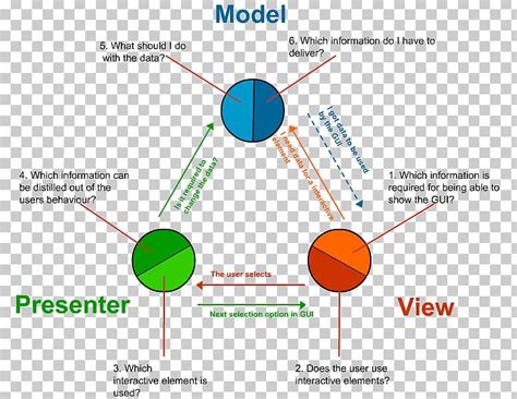 Design Patterns Elements Of Reusable Object Oriented Software Model