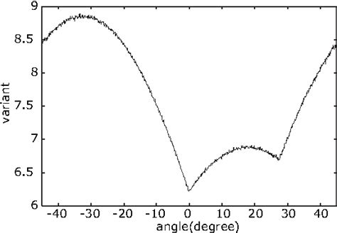 Figure 2 From Instance Based Skew Estimation Of Document Images By A Combination Of Variant And