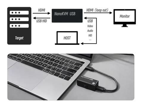 Sipeed NanoKVM USB Low Cost USB KVM Solution Works With Google Chrome Or Other Compatible Web
