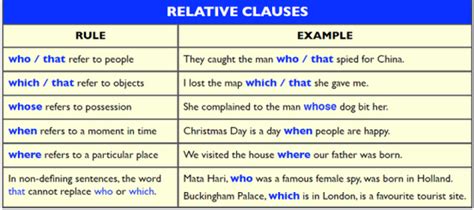Adjective Clause Examples