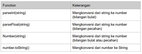 Konversi Tipe Data String Ke Number Di Javascript By Muhammad