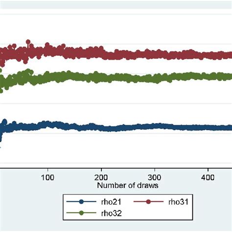 Fig A1 Pairwise Correlation Coefficients Of The Error Terms Of