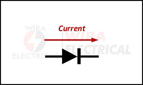 Characteristics Curve Of Diode Diode IV Curve Wira Electrical