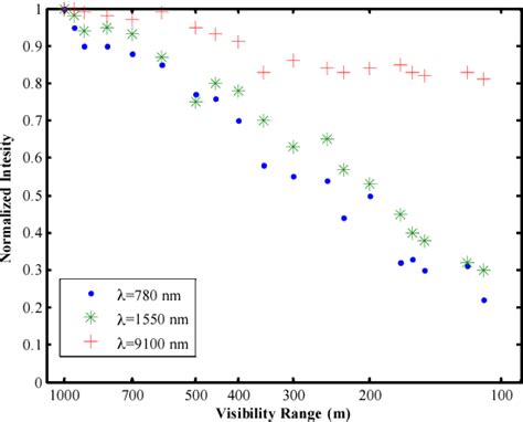 Figure 1 From Design And Analysis Of A Quantum Dot Infrared Photodetector For Low Ber Free Space