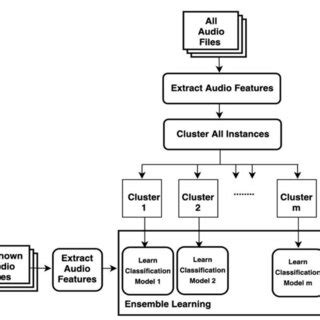 ASVspoof Replay Spoofing Dataset Download Scientific Diagram