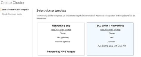 Create ECS Cluster AWS Distro For OpenTelemetry