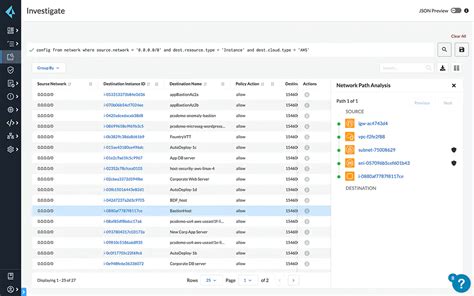 Technosprout Cloud Network Security