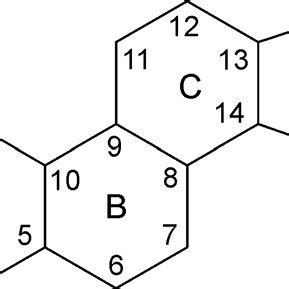 General Skeleton Of Sex Hormones Download Scientific Diagram
