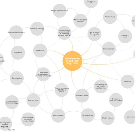 Systems Map Template