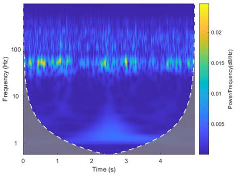 Applied Sciences Special Issue Industrial Ai Applications In Fault Detection Diagnosis