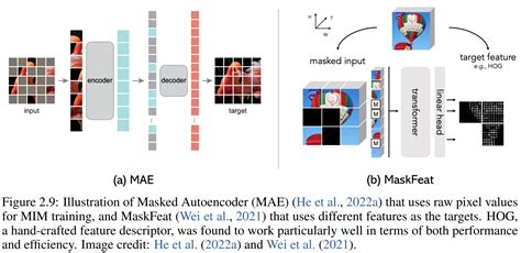 论文阅读—— Multimodal Foundation Modelsfrom Specialists To General Purpose