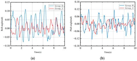 Biomimetics Special Issue Design And Control Of A Bio Inspired Robot