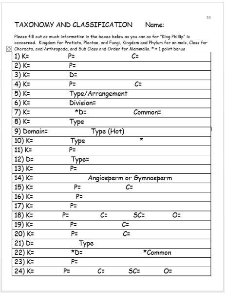 Practice With Taxonomy And Classification
