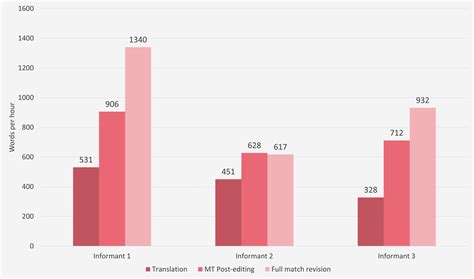 Machine Translation Evaluation Tool Crosslang