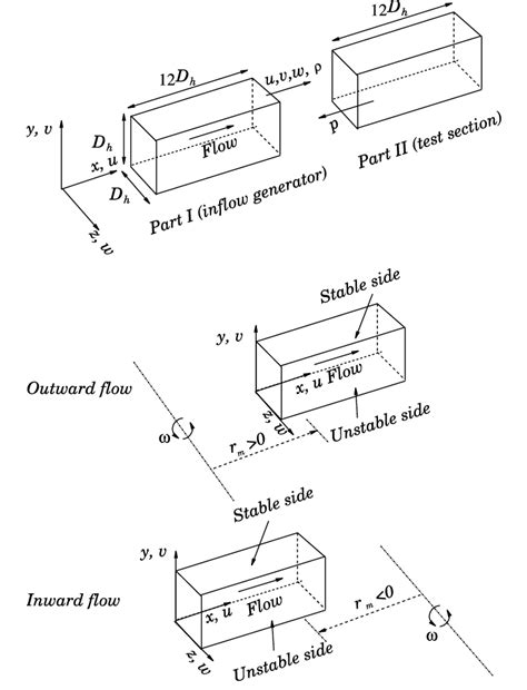 Sketch Of The Computational Domain Download Scientific Diagram