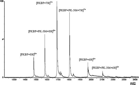 figure 1 from collision induced unfolding of protein ions in the gas