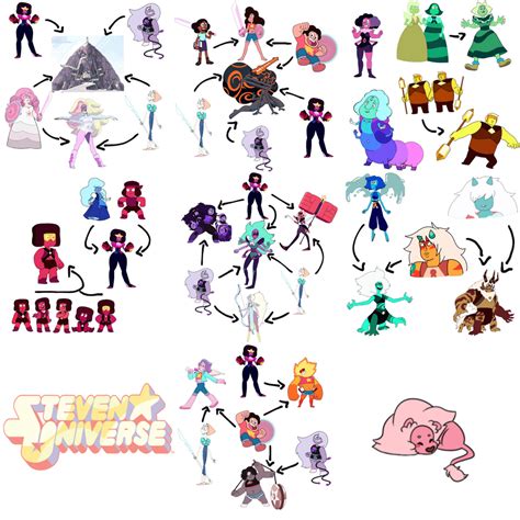 Fusions Stevenuniverse