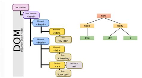 [sesacx코딩온] Js Dom Event